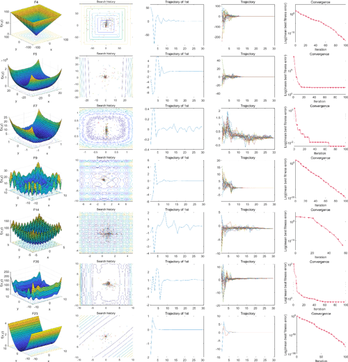 Figure 1 from A Modified Equilibrium Optimizer Using Opposition-Based ...