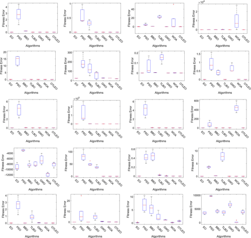 Figure 1 from A Modified Equilibrium Optimizer Using Opposition-Based ...