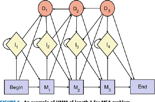 Figure 1 from A Modified Equilibrium Optimizer Using Opposition-Based Learning and Teaching ...