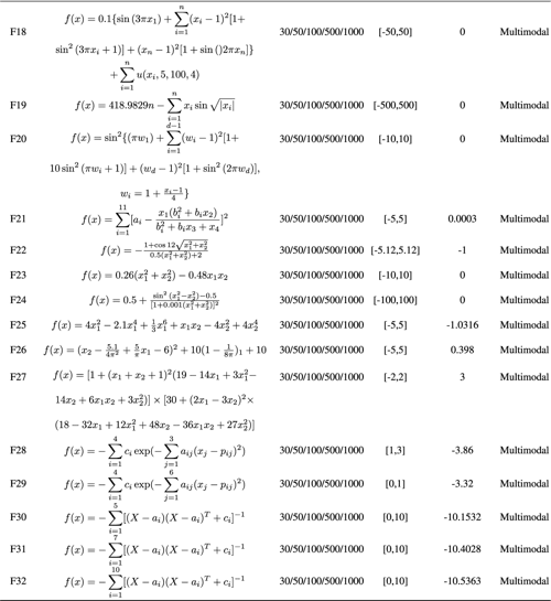 Figure 1 From A Modified Equilibrium Optimizer Using Opposition Based Learning And Teaching
