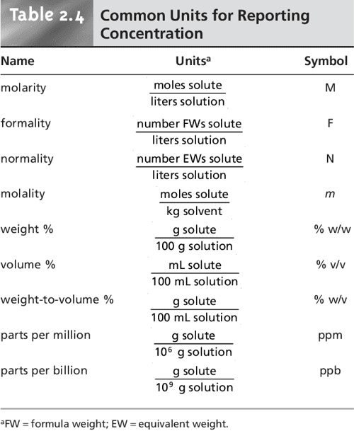 pdf-modern-analytical-chemistry-semantic-scholar