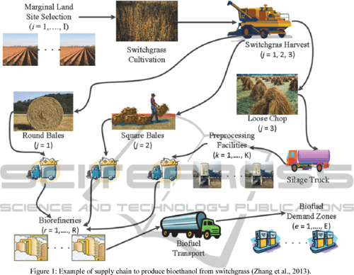 Figure 1 from An Overview of OR Models for Biomass Supply Chains ...