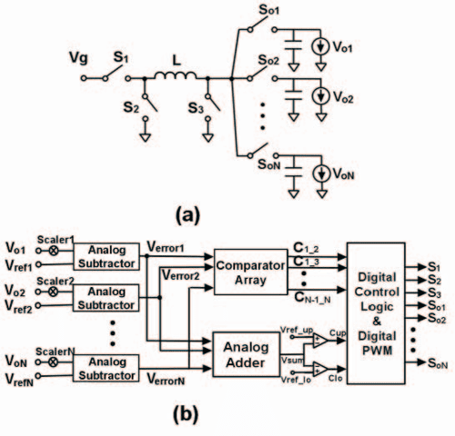 Figure 1 from A single inductor multiple output(SIMO) buck/boost DC-DC converter with output ...