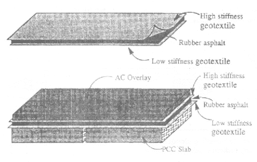 Table 2 from Laboratory design and performance of stress absorbing ...
