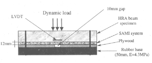 Table 2 from Laboratory design and performance of stress absorbing ...