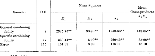 [PDF] Concept of general and specific combining ability in relation to ...