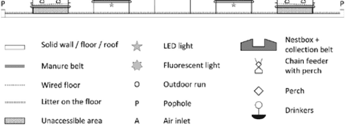 PoultryBot, a robot for poultry house applications : localisation, path ...