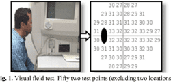 Glaucoma Monitoring Using Manifold Learning and Unsupervised Clustering | Semantic Scholar