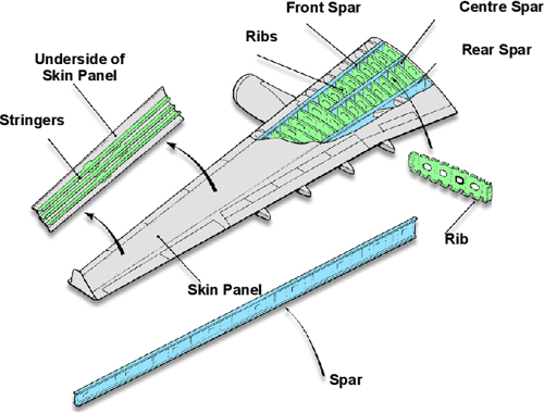 Topology Optimisation of Aircraft Wing Box Ribs | Semantic Scholar