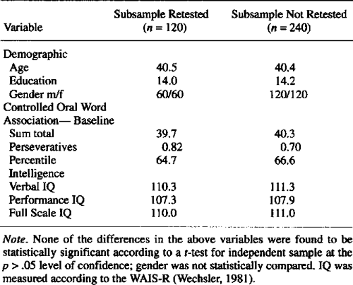 Table 6 from Benton Controlled Oral Word Association Test: reliability ...