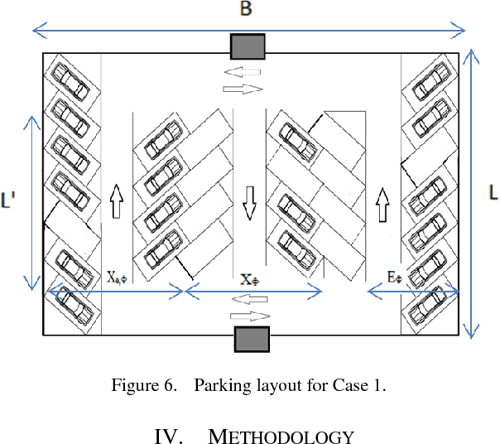 [PDF] Parking Capacity Optimization Using Linear Programming | Semantic Scholar