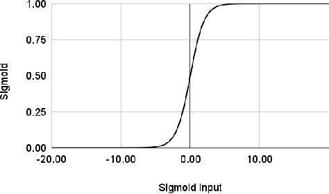 Figure 1 from Communication Efficient Secure Logistic Regression | Semantic Scholar