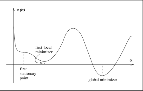 [PDF] Numerical Optimization | Semantic Scholar