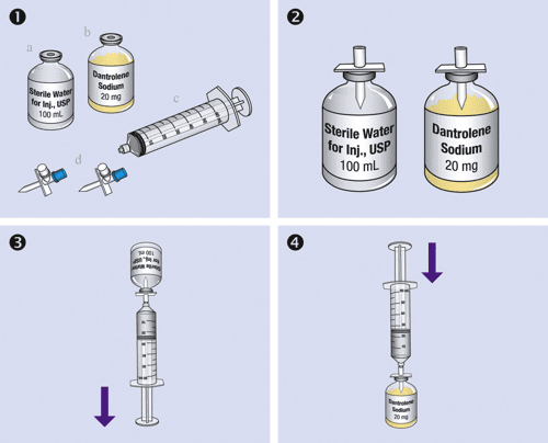 Figure 1 from Developing effective drills in preparation for a ...