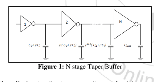 Pdf Design Of Cmos Tapered Buffer For High Speed And Low Power Applications Using 65 Nm 