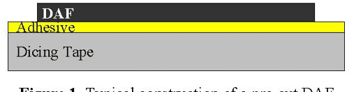 Process and Material Characterization of Die Attach Film (DAF) for Thin ...