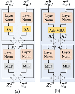 A Multilevel Multimodal Fusion Transformer for Remote Sensing Semantic Segmentation | Semantic ...