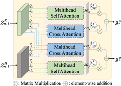 A Multilevel Multimodal Fusion Transformer for Remote Sensing Semantic ...