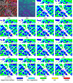 A Multilevel Multimodal Fusion Transformer for Remote Sensing Semantic Segmentation | Semantic ...