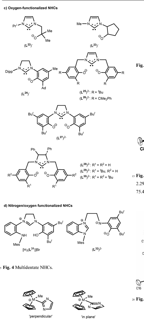 N-heterocyclic carbene (NHC) complexes of group 4 transition metals ...