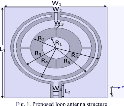 Figure 3 from A capacitively-loaded loop antenna for UHF near-field ...