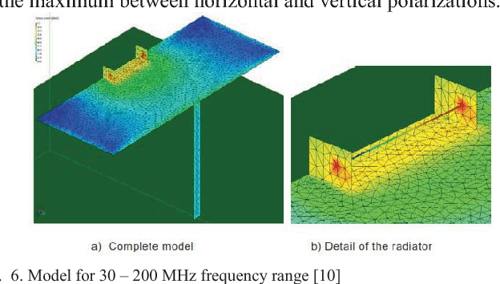 Absorber Lined Shielded Enclosure Chamber Validation | Semantic Scholar