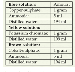 [PDF] Spectral analysis of the Forel-Ule ocean colour comparator scale ...