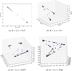 [PDF] Latent Dirichlet Allocation | Semantic Scholar