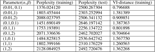 [PDF] Latent Dirichlet Allocation | Semantic Scholar