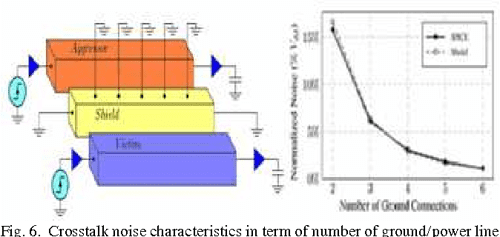 [PDF] Shielding Methodologies for VLSI Interconnect | Semantic Scholar