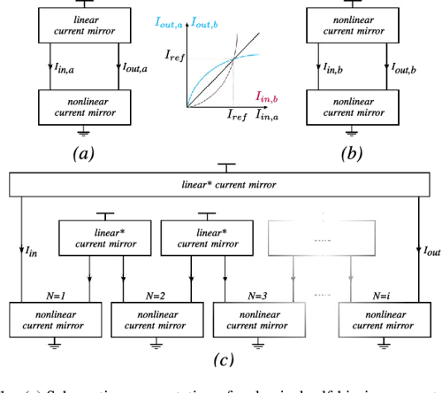 Figure 1 from A Current Reference With Multiple Nonlinear Current ...