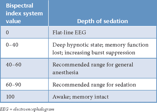 [PDF] Use of bispectral index system (BIS) to Monitor Enteral Conscious (moderate) sedation ...