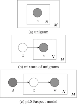 [PDF] Latent Dirichlet Allocation | Semantic Scholar
