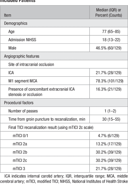 Rethinking Thrombolysis in Cerebral Infarction 2b: Which Thrombolysis ...