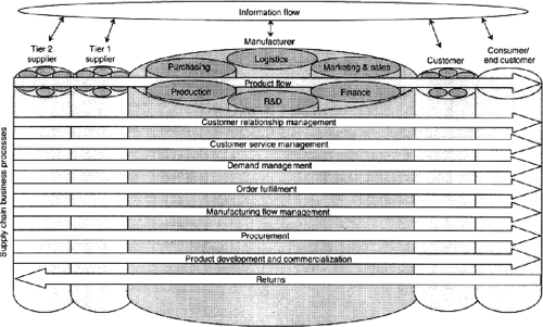 PDF THE ROLE OF TRANSPORTATION IN LOGISTICS CHAIN Semantic Scholar pdf-the-role-of-transportation-in-logistics-chain-semantic-scholar
