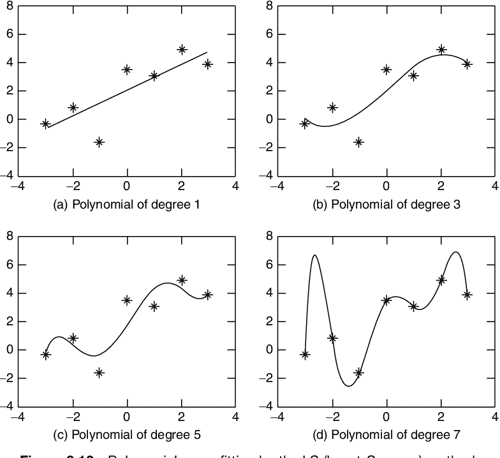 [PDF] Applied Numerical Methods Using MATLAB | Semantic Scholar