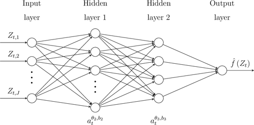[PDF] A Machine Learning Approach to Volatility Forecasting | Semantic ...