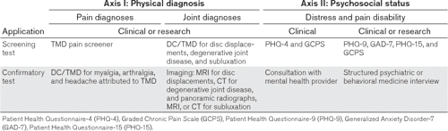 [PDF] Diagnostic Criteria for Temporomandibular Disorders (DC/TMD) for ...