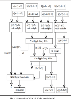 Figure 2 from Design and implementation of 64 bit multiplier using vedic algorithm | Semantic ...