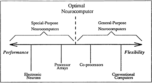 Figure 11 From A Neural Risc Processor And Parallel Architecture For Neural Networks