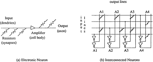 Figure 1.1 from A "Neural-RISC" processor and parallel architecture for neural networks ...