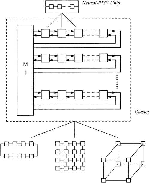 Figure 1.1 from A "Neural-RISC" processor and parallel architecture for neural networks ...