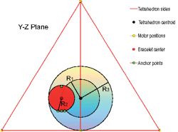 Figure 1 from Development of an haptic interface based on twisted string actuators | Semantic ...