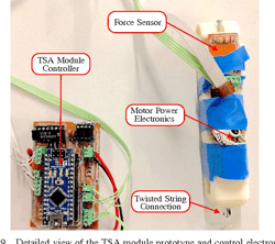 Figure 1 from Development of an haptic interface based on twisted string actuators | Semantic ...