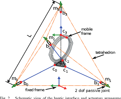 Figure 1 from Development of an haptic interface based on twisted string actuators | Semantic ...