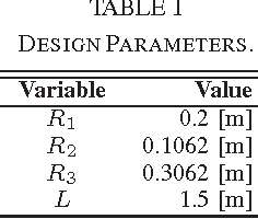 Figure 1 from Development of an haptic interface based on twisted string actuators | Semantic ...