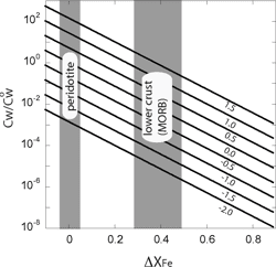 Table 1 from Electrical Conductivity of Minerals and Rocks | Semantic ...