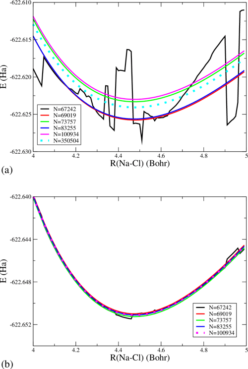 Figure 1 from Comparison of regularized SCAN functional with SCAN functional with and without ...
