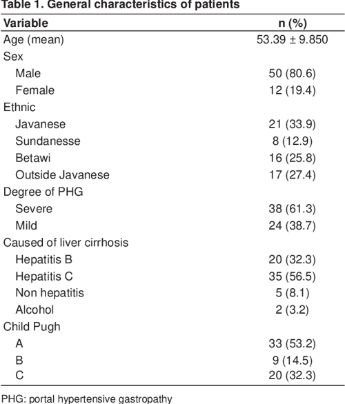 [PDF] Gastric pH Comparison Between Mild and Severe Cirrhotic Portal ...