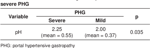 [PDF] Gastric pH Comparison Between Mild and Severe Cirrhotic Portal ...
